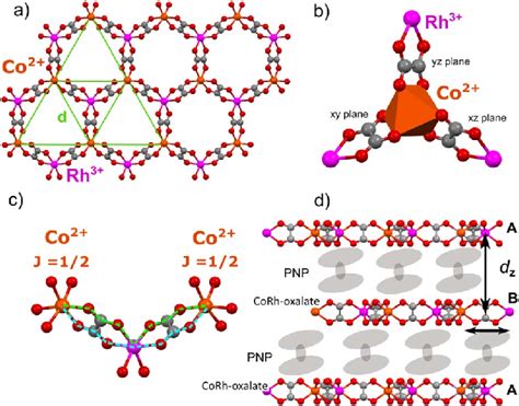A In Plane Structure Of The Oxalate Based Bimetallic Layer Each Download Scientific Diagram