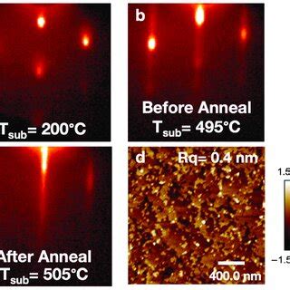 Reflection High Energy Electron Diffraction RHEED Images A After