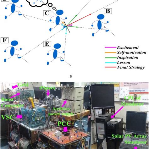 Grid‐tied Solar Pv System A Three‐phase Single‐stage Grid‐tied