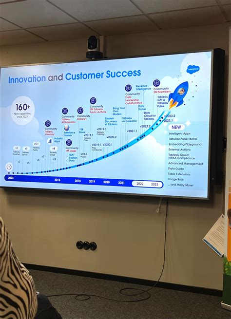 Saba Foroutan On Linkedin Tableau Ai Datavisualization Futuretech Dataanalyst