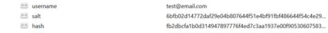 GitHub JavascriptDon Level Six Security Complete An App Where A