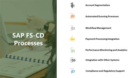 Streamlining And Automating Collections Processes Using Sap Fs Cd By Noshtek Sap Consuting In