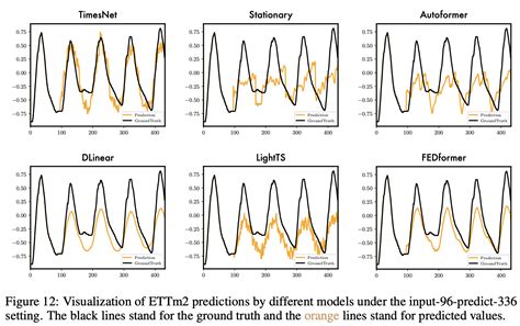 Images Issue PaddlePaddle PaddleTS GitHub