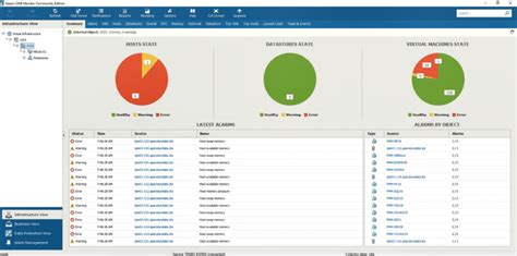 9 Best VM Monitoring Tools 2025 Includes Free Trial Links