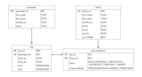 Github Npleewenkangrideshare Cli