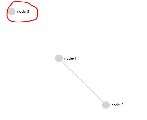 Reactjs React D3 Graph Distribute Nodes Without Links Stack Overflow