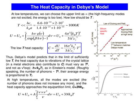 Ppt Lecture Debye Model Of Solids Phonon Gas Powerpoint