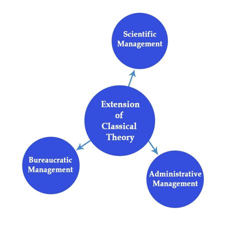 what is classical theory definition characteristics advantages and disadvantages parsadi