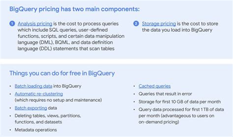 Sanjay Kalra On Linkedin Dataanalytics Cloud Bigquery Cloudconsumption