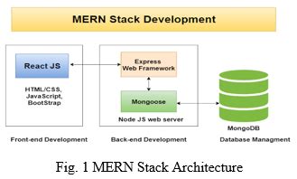 Travelogue A Travel Application Using MERN And Augmented Reality