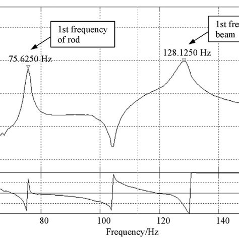 Discontinuous Beam With The Curvic Coupling Fig 2 Illustration Of The Download Scientific