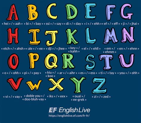 Alphabet Anglais