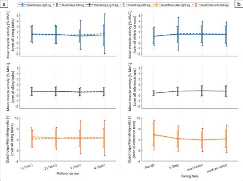Figure 4 From Muscular Fatigue And Quadriceps To Hamstring Ratio In