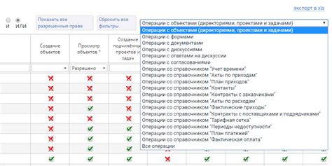 Отчёт по правам пользователя Advanta Wiki