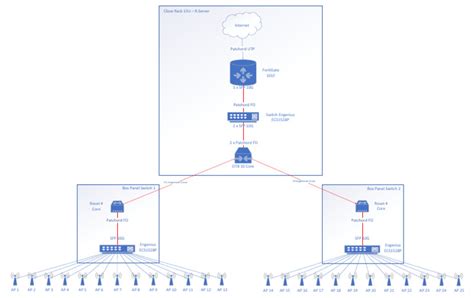 Topologi Alfresco Engenius Pdf Computer Networking Computer