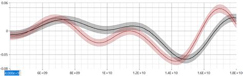 Editable Minimum And Maximum Values Of Axes Issue 1651 Oxyplot