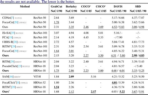 Table 1 From Cascaded Sparse Feature Propagation Network For