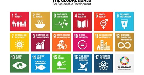 Teaching Sustainable Development Goals Rlearnenglishfree