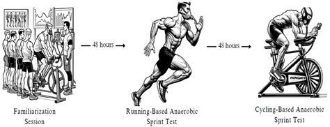 Applied Sciences Free Full Text Comparative Analysis Of Energy System Demands And