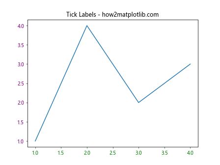 Matplotlib
