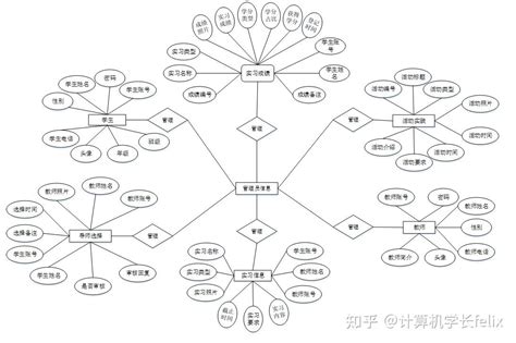 基于springboot的“实践性教学系统”的设计与实现（源码数据库文档ppt 知乎