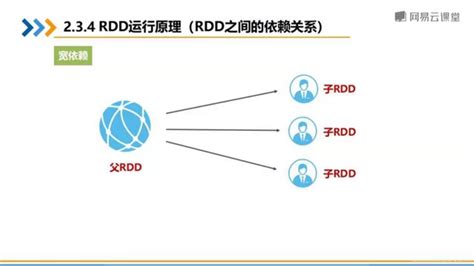 详细解释什么是hadoop和spark，及其工作原理 hadoop和spark的基本构架和工作原理 csdn博客