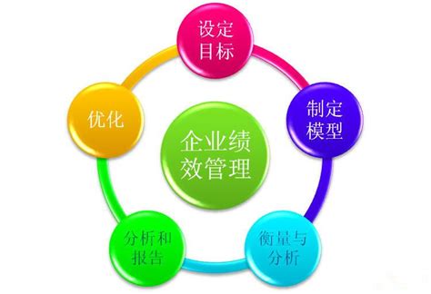 业务人员绩效 销售业务流程图 物流业务流程图 大山谷图库