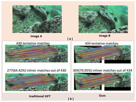 Applied Sciences Free Full Text An Improved Sift Underwater Image Stitching Method