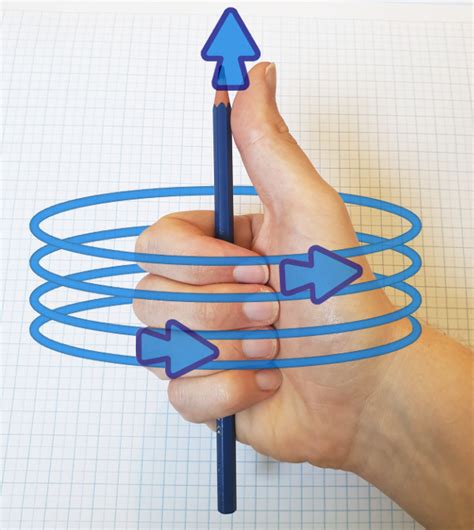 3D Rotations Articulated Robotics