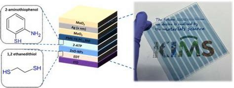 Nano Energy X Mol