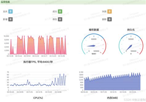数据库同步中间件dbsyncer安装配置及使用 数据库 無法複制 腾讯云开发者社区