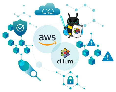 Network And Container Security Copebit Ag
