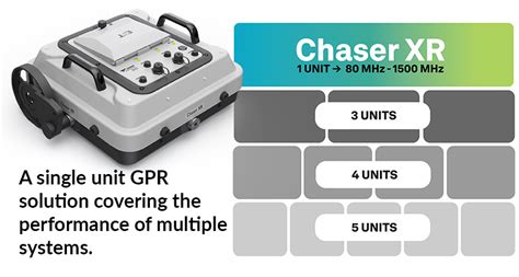 Chaser Xr Ids Georadar