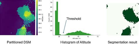 Frontiers Effects Of Different Ground Segmentation Methods On The