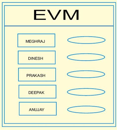 EVM Electronics Voting Machine Demo Program Source Code Available