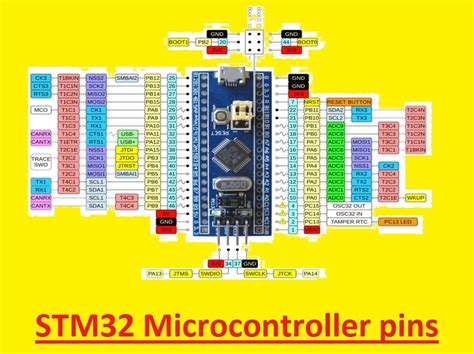 Introduction To Stm32 Microcontroller The Engineering Knowledge