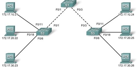 Pt 练习 361：packet Tracer 综合技能练习教师版word文档在线阅读与下载文档网