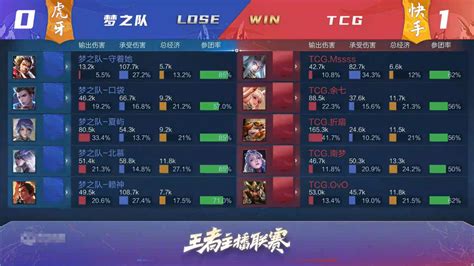 梦之队爆冷淘汰，赖神仇视口袋全程发挥，北慕直言好气退出讨论腾讯新闻