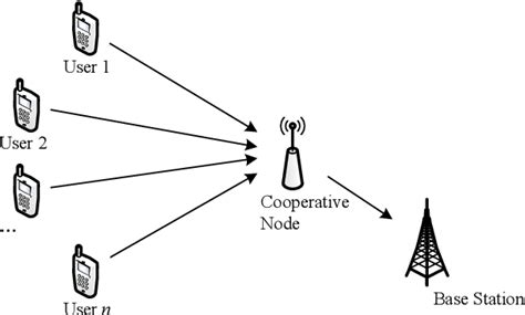Figure 1 From Joint Task Offloading And Resource Allocation For