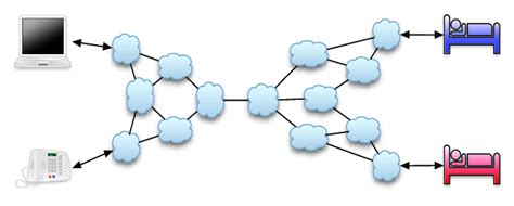 distributed coordination of web services download scientific diagram