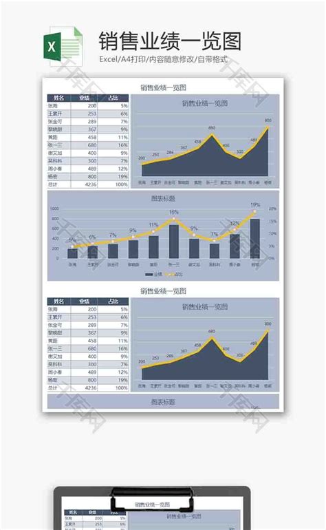 销售业绩统计折线图excel模板千库网excelid：66383