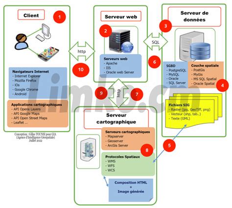 Le Serveur Cartographique En Webmapping
