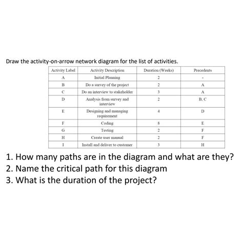 Solved Draw The Activity On Arrow Network Diagram For The