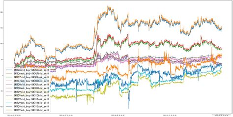 【python】plotly实现可交互图表plotly 的交互式表格 Csdn博客