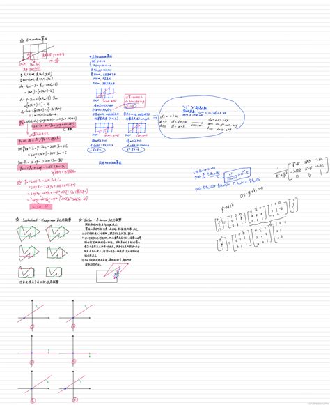 计算机图形学手写笔记（包含资源链接） 计算机图形学笔记手写 Csdn博客
