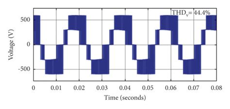 Steady State Response Of Vsvpwm For The Asymmetric 3 Level Inverter At Download Scientific