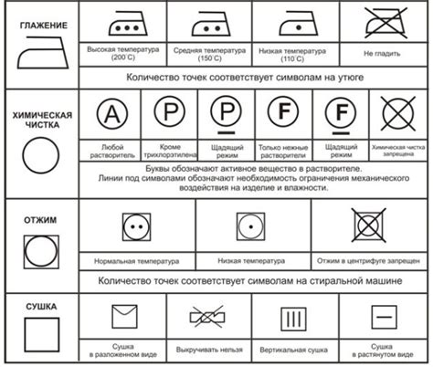 Знаки на ярлыках одежды: как расшифровать пиктограммы