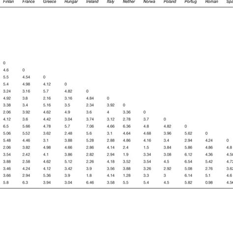 Scree Plot For K Means Clustering Of Colleges Data Download