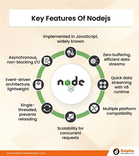 Nodejs Vs Expressjs Whats The Difference