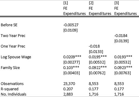 Table 11 From The Unobserved Returns To Entrepreneurship Semantic Scholar